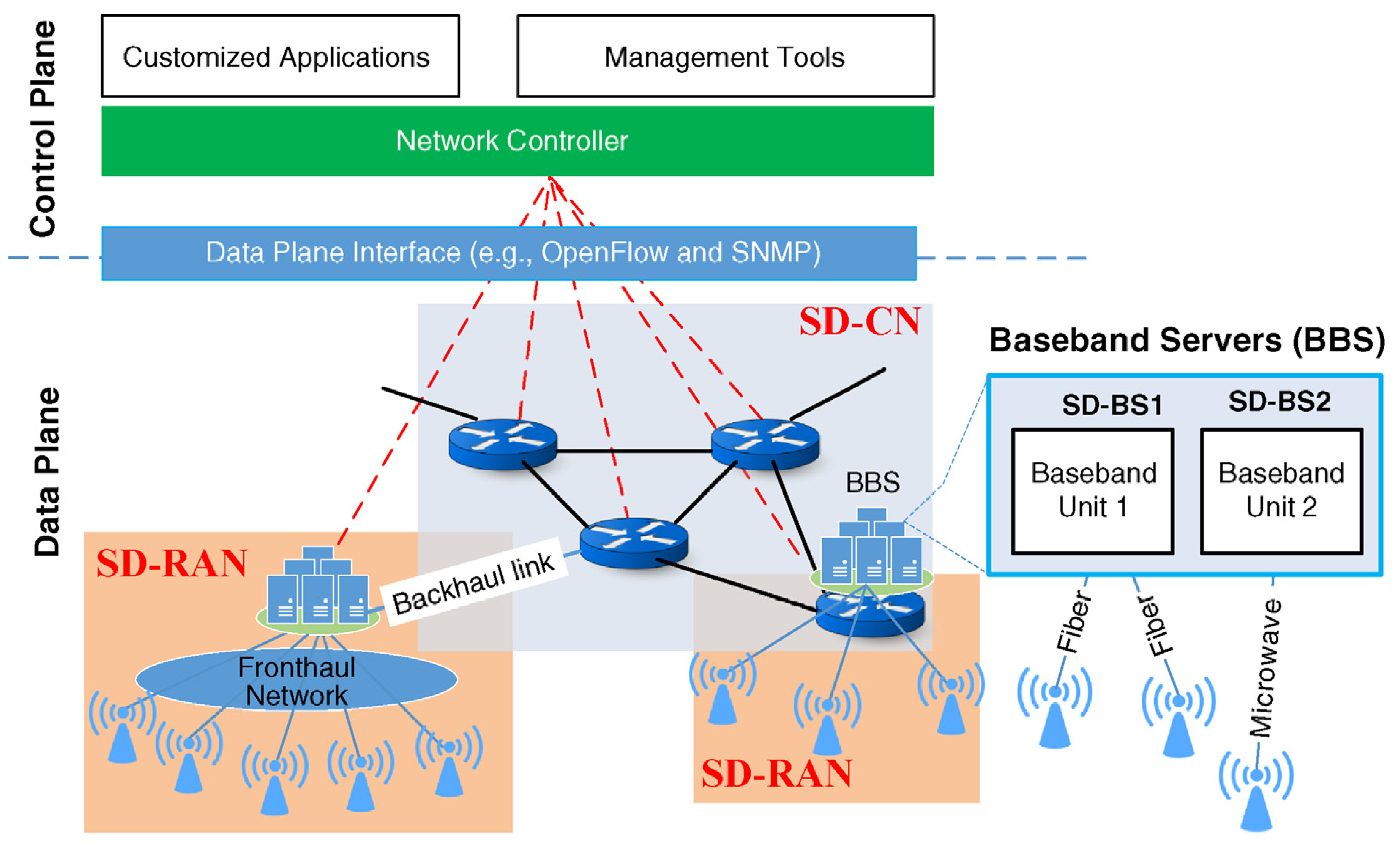 Shih-Chun Lin | Home