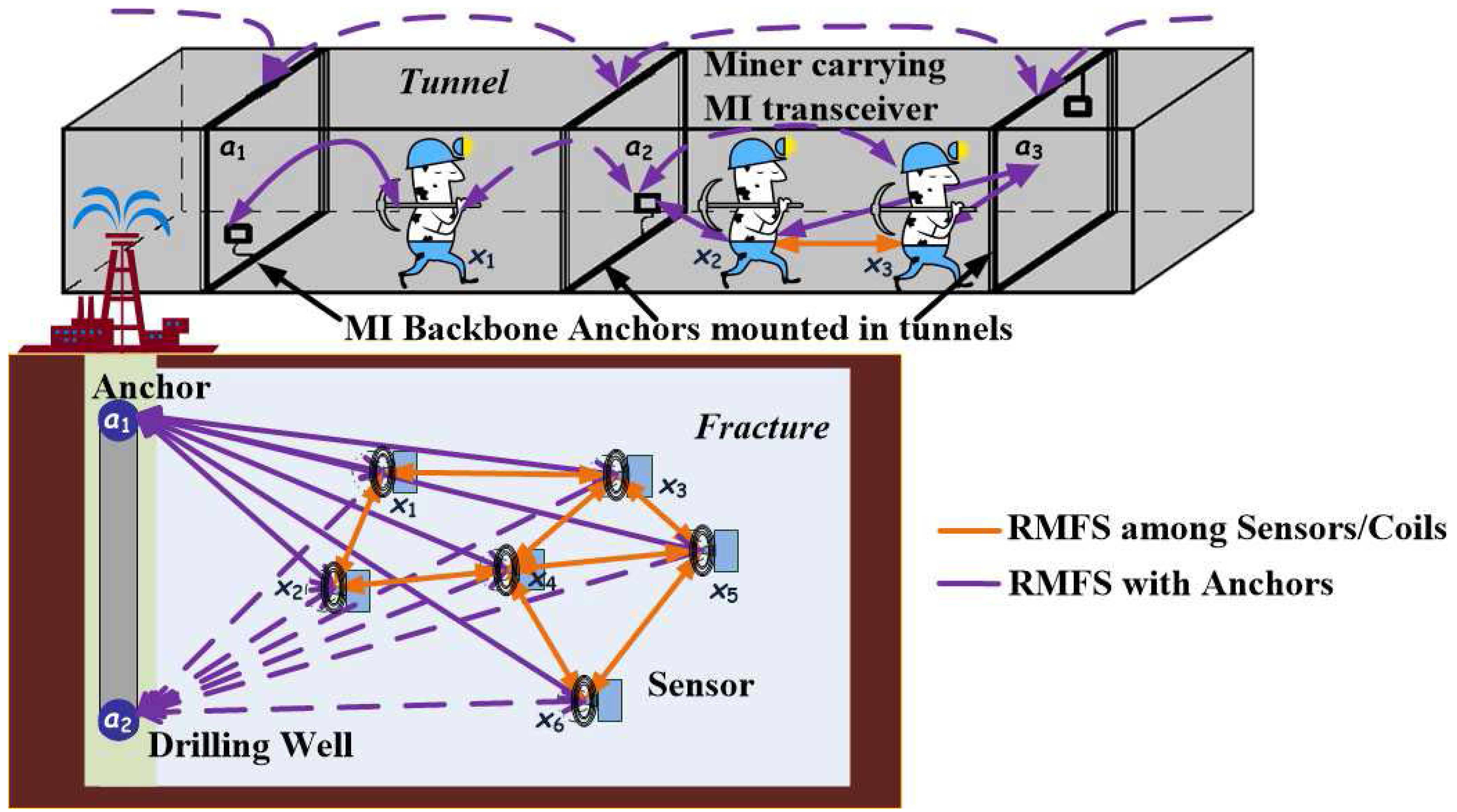 Shih-Chun Lin | Home